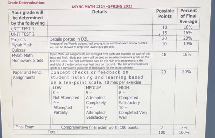 Grade Determination: ASYNC MATH 1324 -SPRING 2023 | Chegg.com