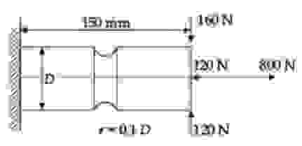 Solved . ﻿Determine the diameter based on Goodman's | Chegg.com