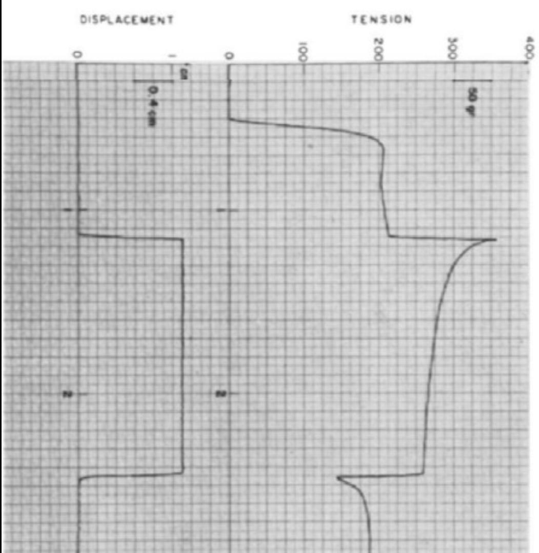 Solved solve the Inbar and Adam Model (Muscle Work: | Chegg.com