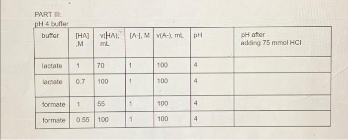 Solved PART III: pH 4 buffer buffer [HA] ,M lactate 1 | Chegg.com