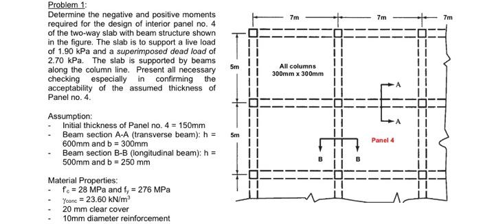 Solved 7m 7m 7m Problem 1: Determine the negative and | Chegg.com