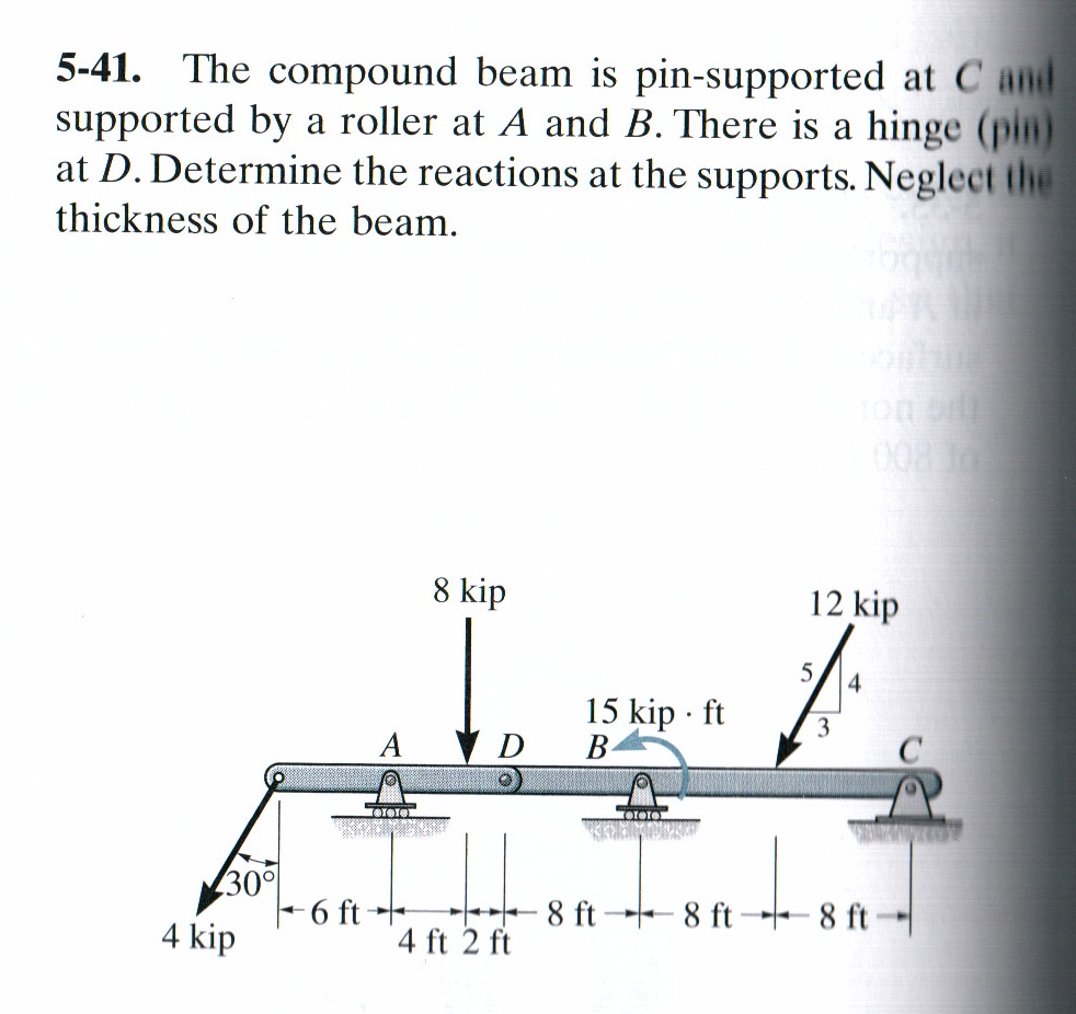 The compound beam is pin-supported at C and supported | Chegg.com