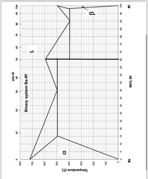 Based On The Phase Diagram Shown Below Solved The Questions Based On The Phase Diagram Shown Below Solved The Questions