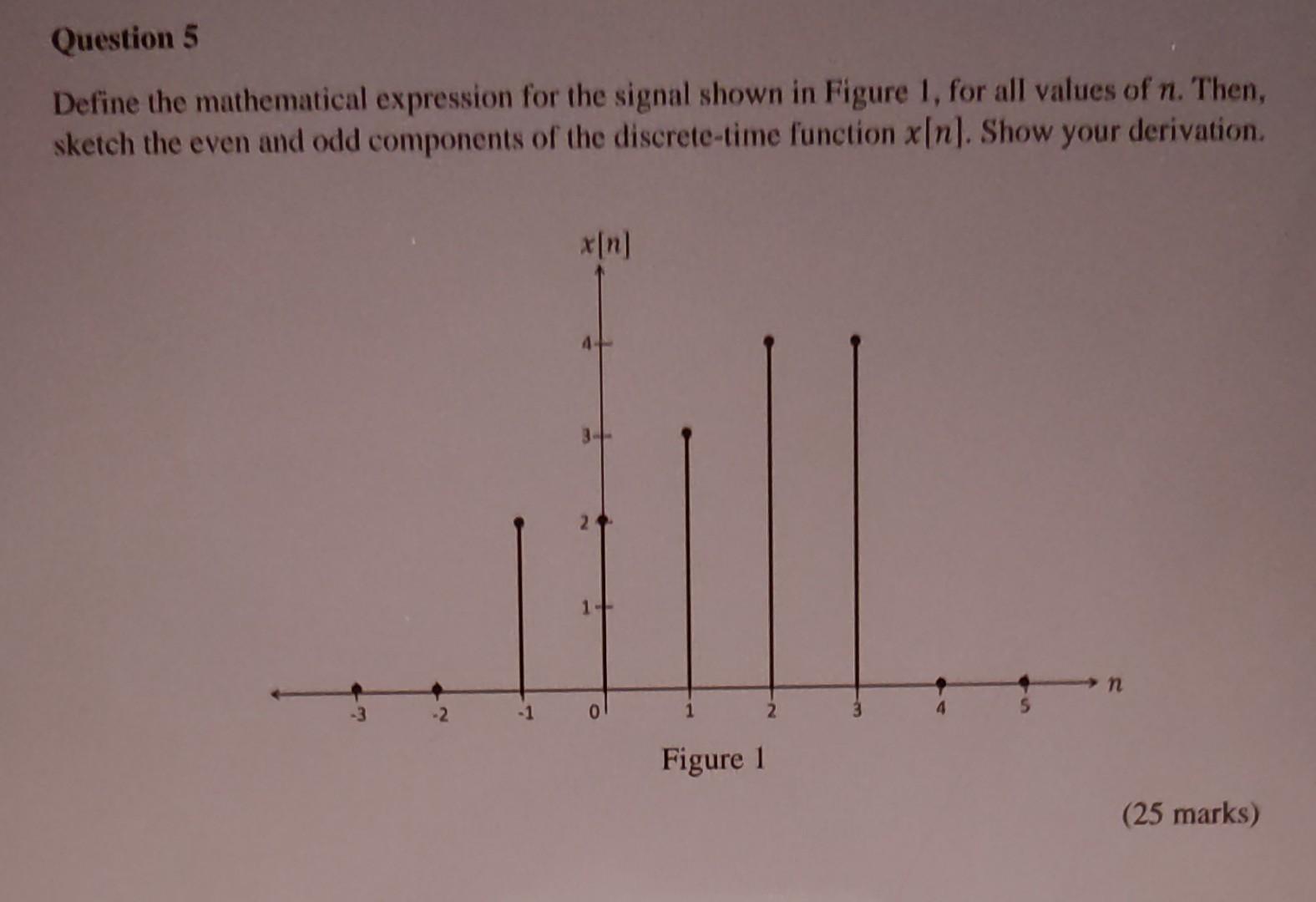 Solved Define the mathematical expression for the signal | Chegg.com