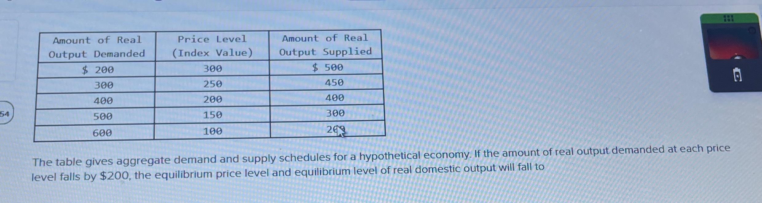 Solved \table[[\table[[Amount of Real],[Output | Chegg.com