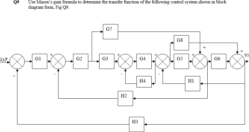 Solved Q9Use Mason's gain formula to determine the transfer | Chegg.com