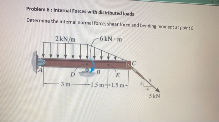 Solved Problem 6: Internal Forces with distributed loads | Chegg.com