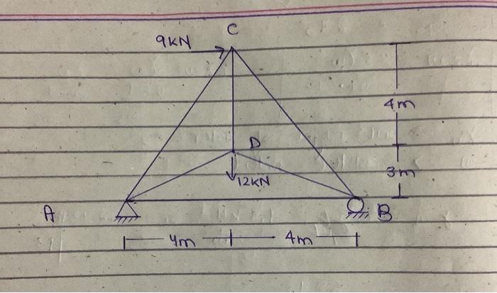 Solved Solve the following indeterminate truss by using | Chegg.com