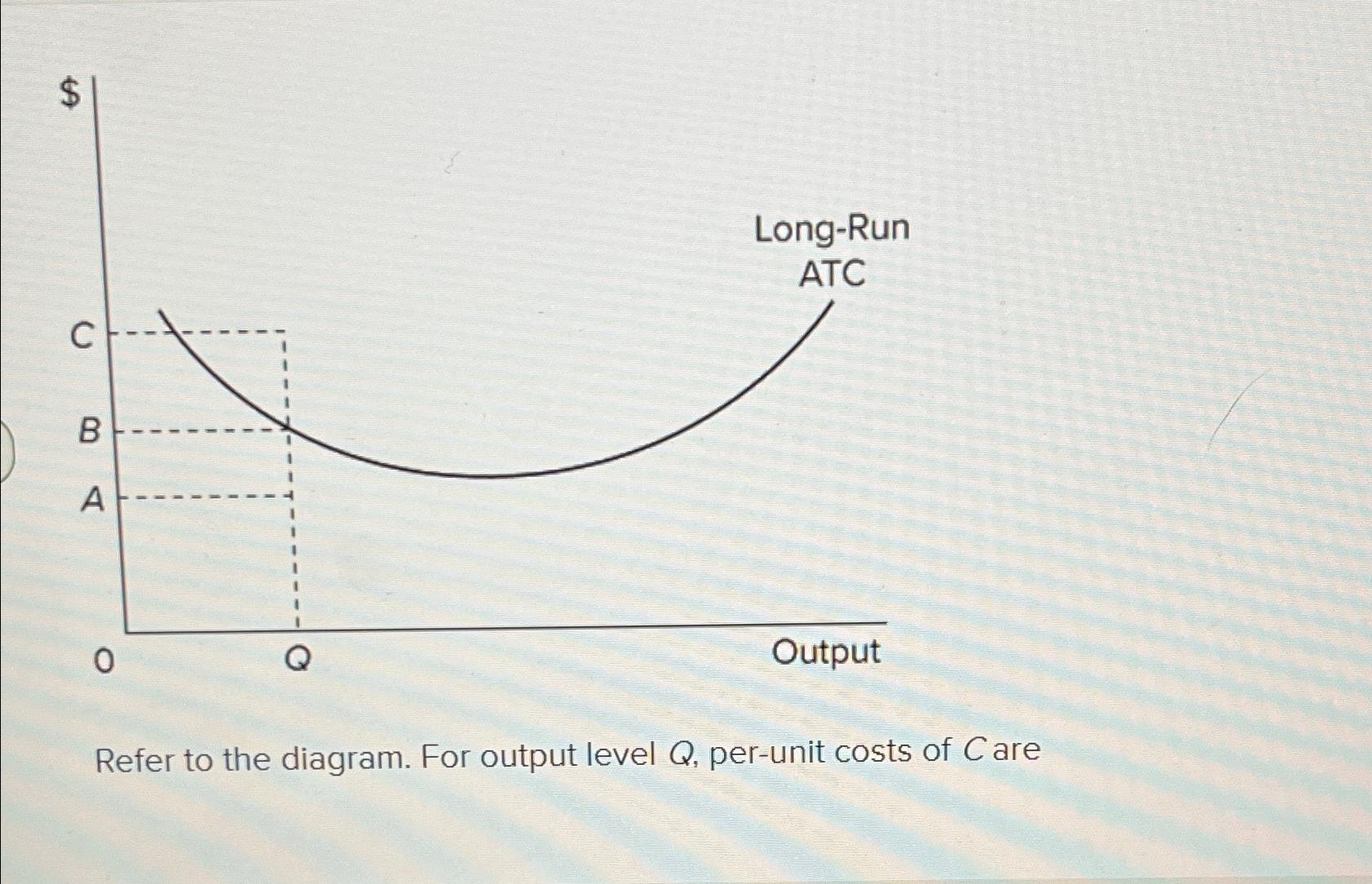 Solved Refer to the diagram. For output level Q, ﻿per-unit | Chegg.com