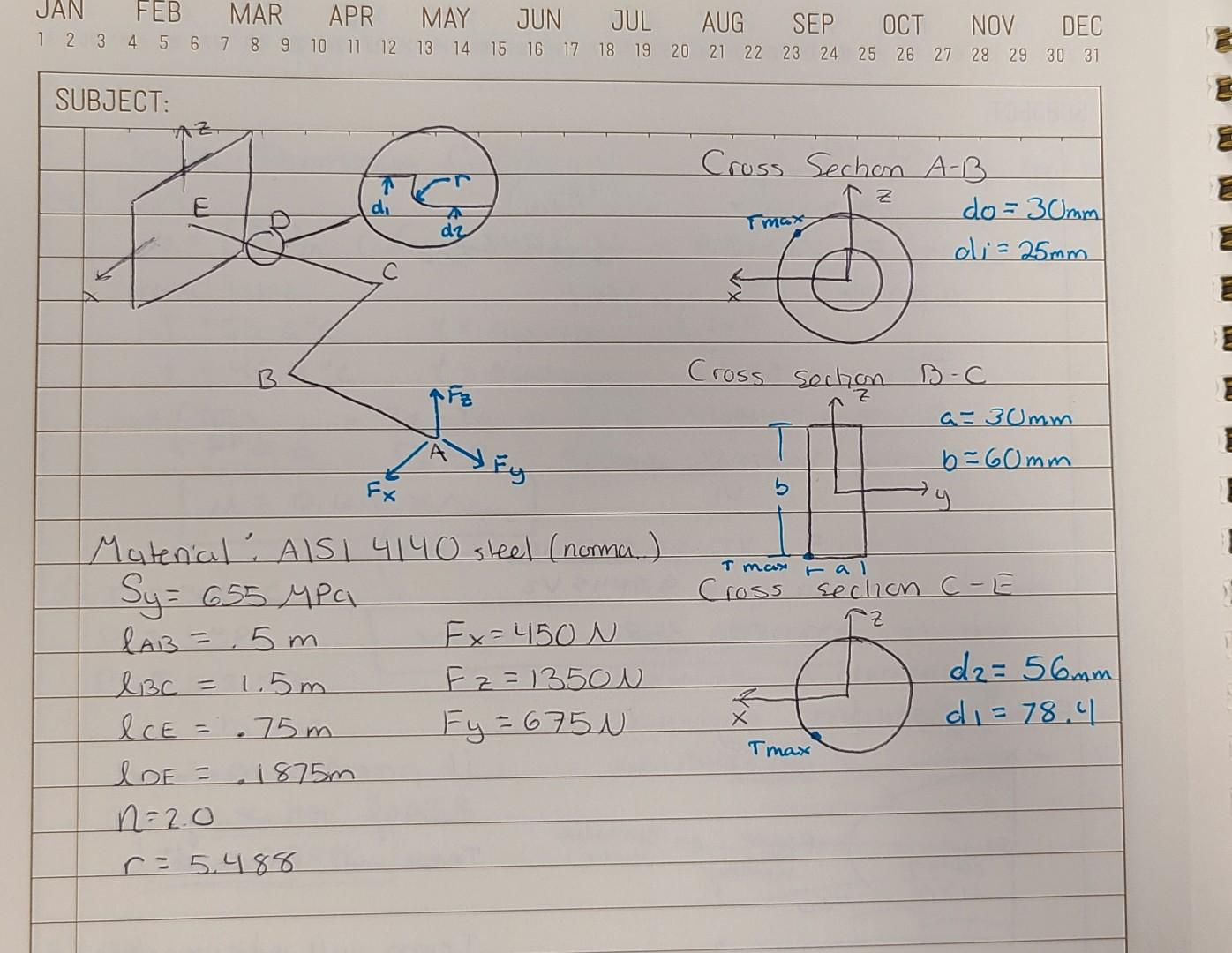 Solved - Fatigue analysis: calculate the number of cycles to | Chegg.com