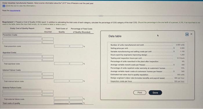 Faat the fauretierth. Data tabloRequirements 1. | Chegg.com