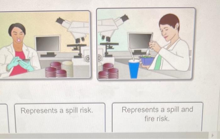 Solved Match each photo of a lab safety violation with its | Chegg.com
