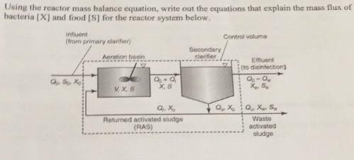 Solved Using the reactor mass balance equation, write out | Chegg.com
