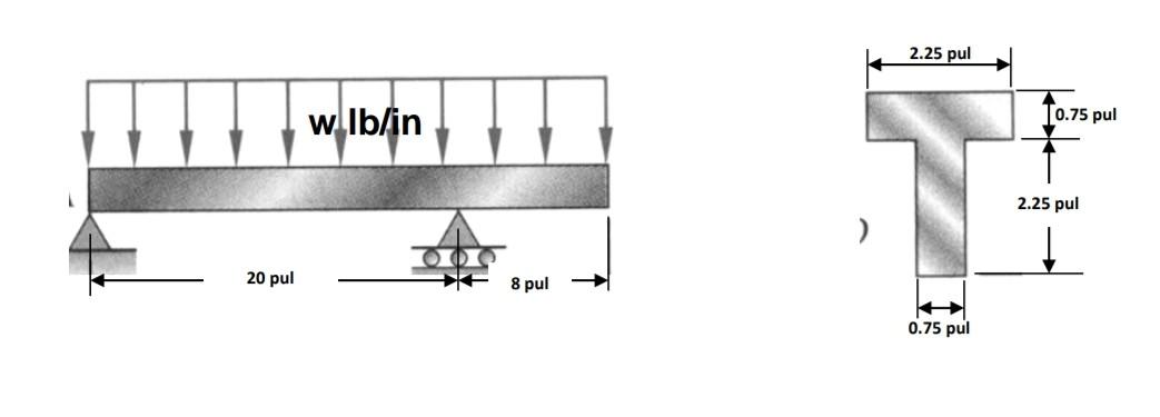 Solved The beam is subjected to a uniformly distributed load | Chegg.com