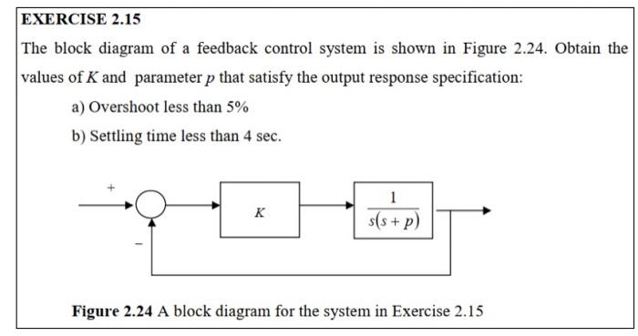 Solved The block diagram of a feedback control system is | Chegg.com