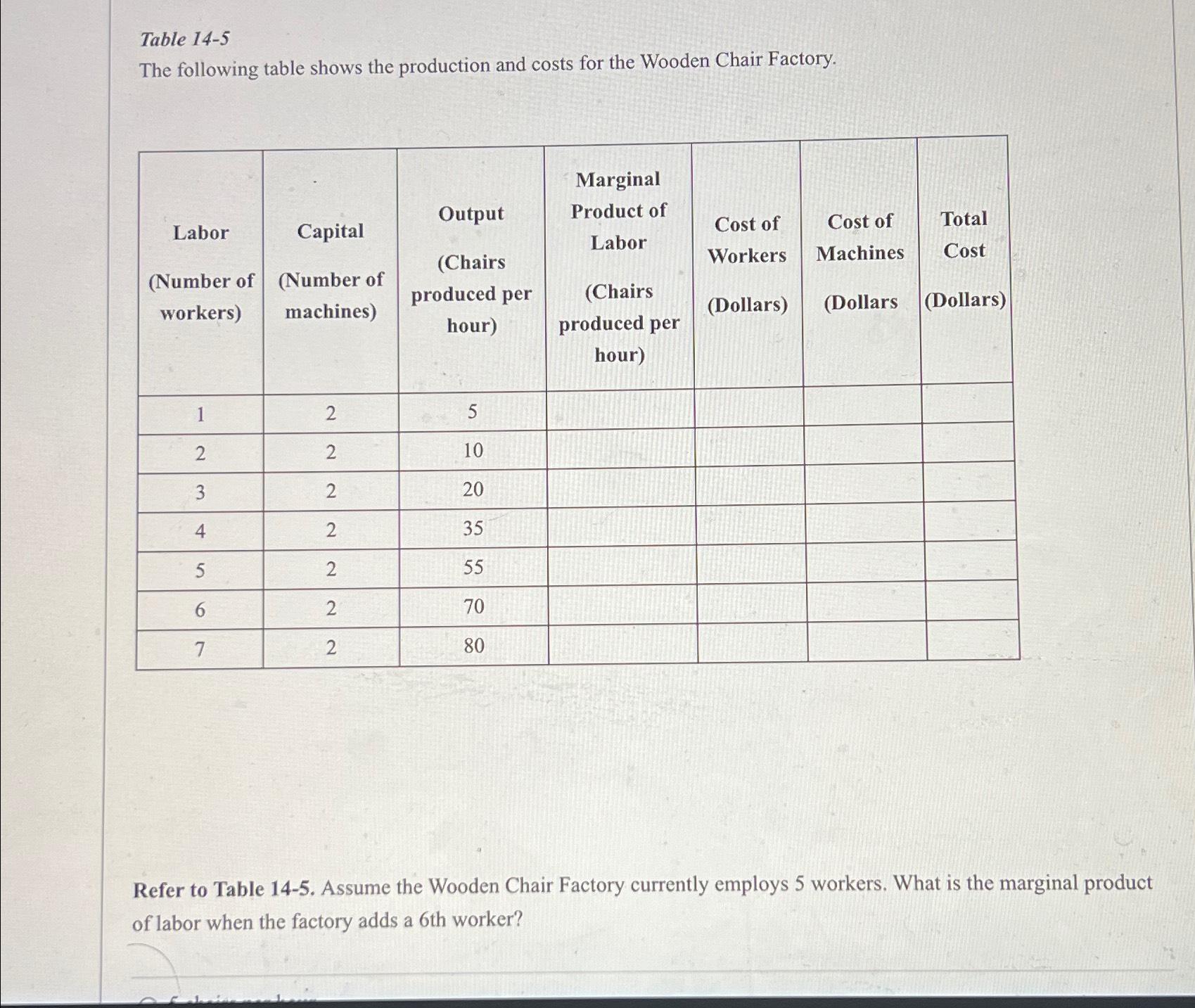 Solved Table 14-5The following table shows the production | Chegg.com