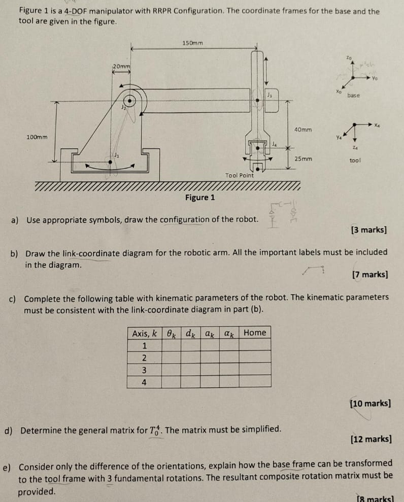 Solved Figure 1 ﻿is a 4-DOF manipulator with RRPR | Chegg.com