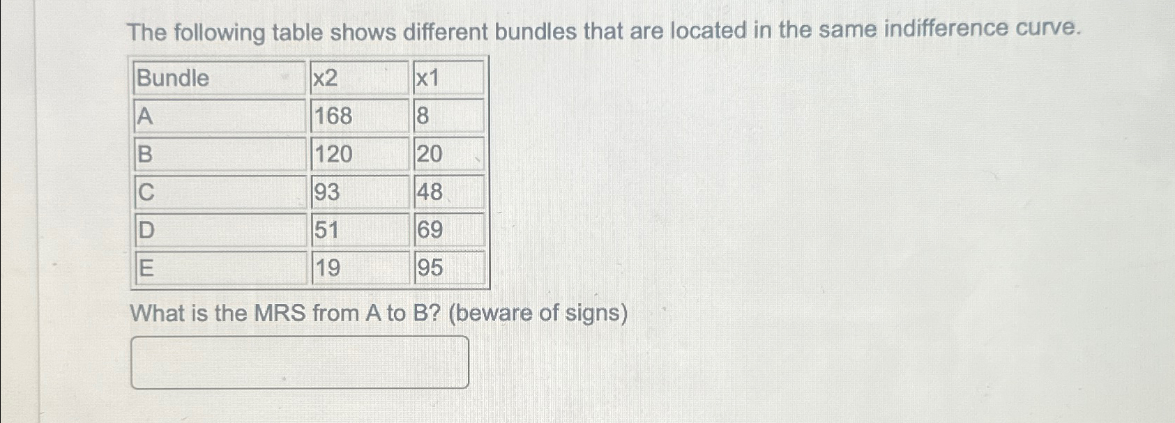 Solved The following table shows different bundles that are | Chegg.com