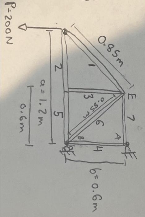 Solved please help i will like, the truss is made of square | Chegg.com