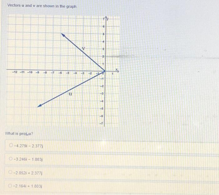 Solved Vectors u and v are shown in the graph. What is | Chegg.com