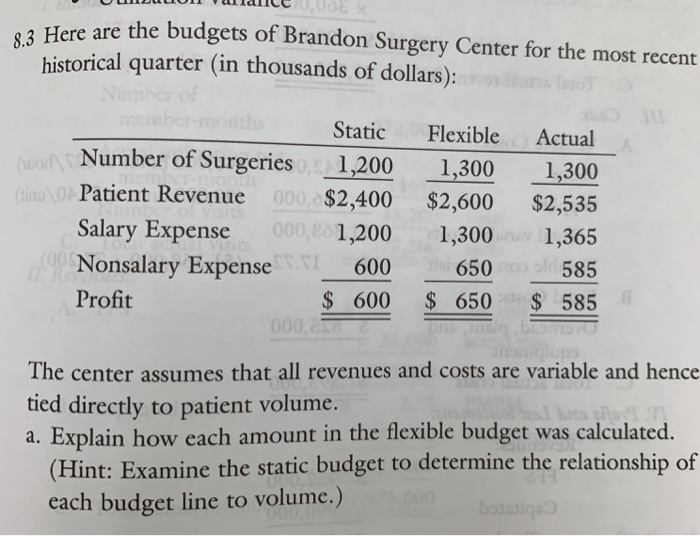 Solved 8.3 Here are the budgets of Brandon Surgery Center | Chegg.com