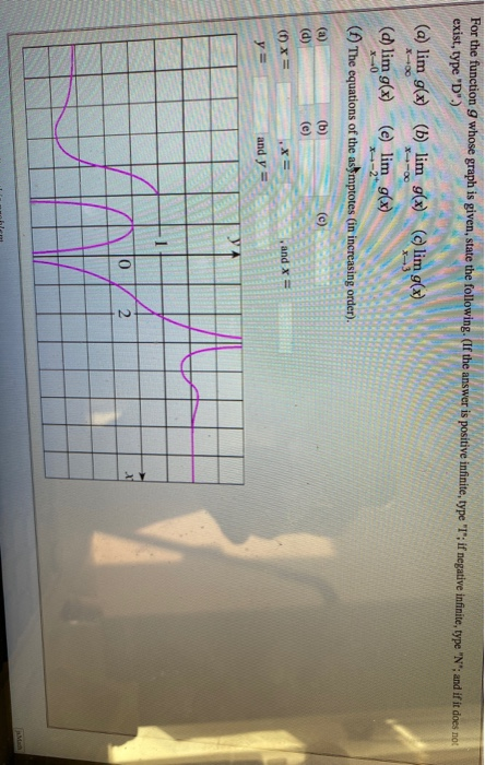 Solved For the function g whose graph is given, state the | Chegg.com