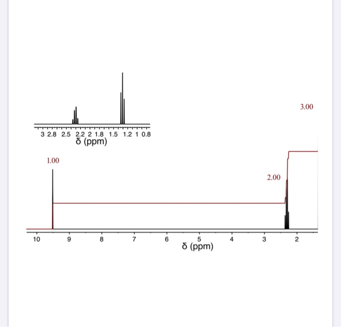 Solved 1 Brief outline to identify propanal Drawing of | Chegg.com