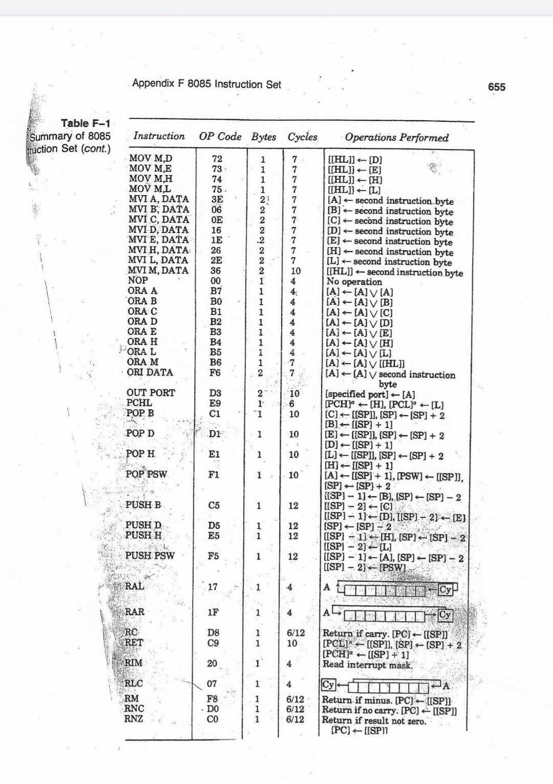 Solved CAREFULLY ANALYZE EACH ONE OF THE 256/8085 ASSEMBLY | Chegg.com