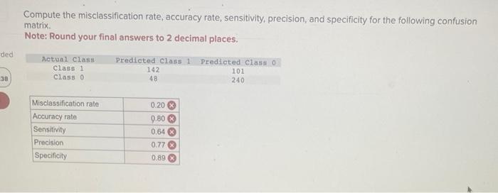 Solved Compute The Misclassification Rate Accuracy Rate