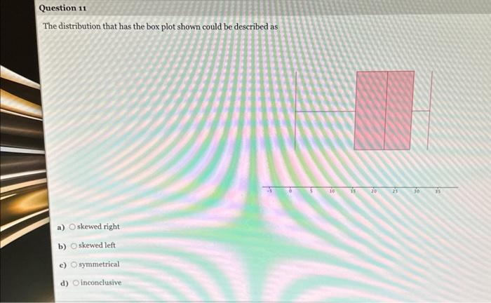 Solved The distribution that has the box plot shown could be | Chegg.com