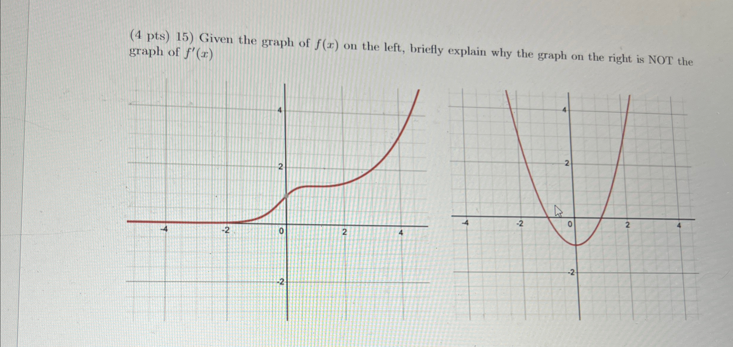 Solved (4 ﻿pts) 15) ﻿Given the graph of f(x) ﻿on the left, | Chegg.com
