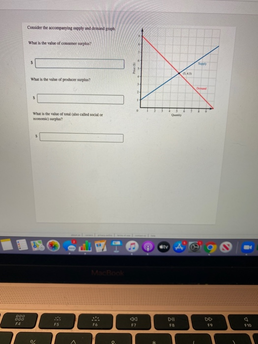 Solved Consider the accompanying supply and demand graph, | Chegg.com