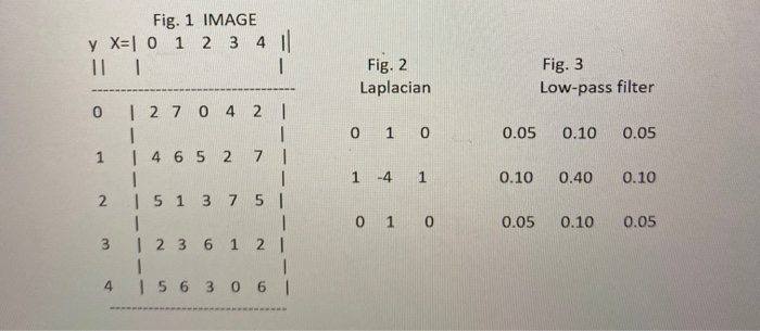 Solved A 2 13 A 3 Bitspixel Image Of Size 5x5 Is Given 