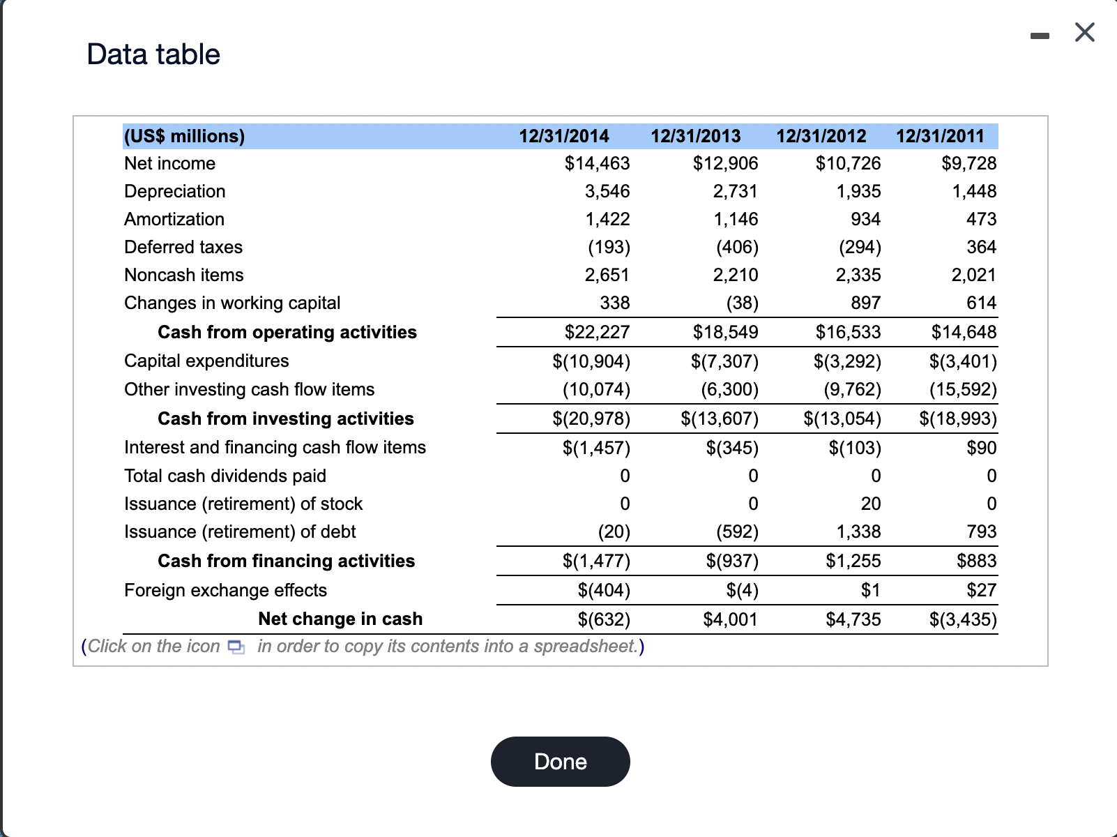 Data table: | Chegg.com