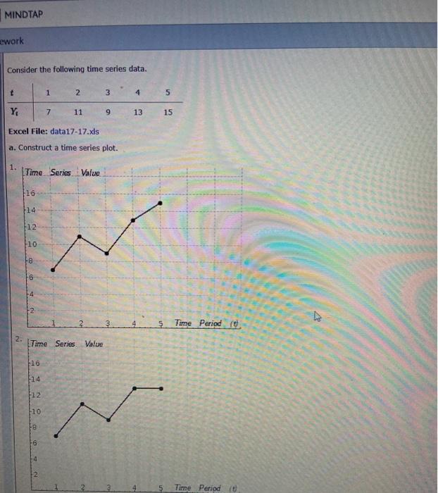 Solved MINDTAP ework Consider the following time series | Chegg.com
