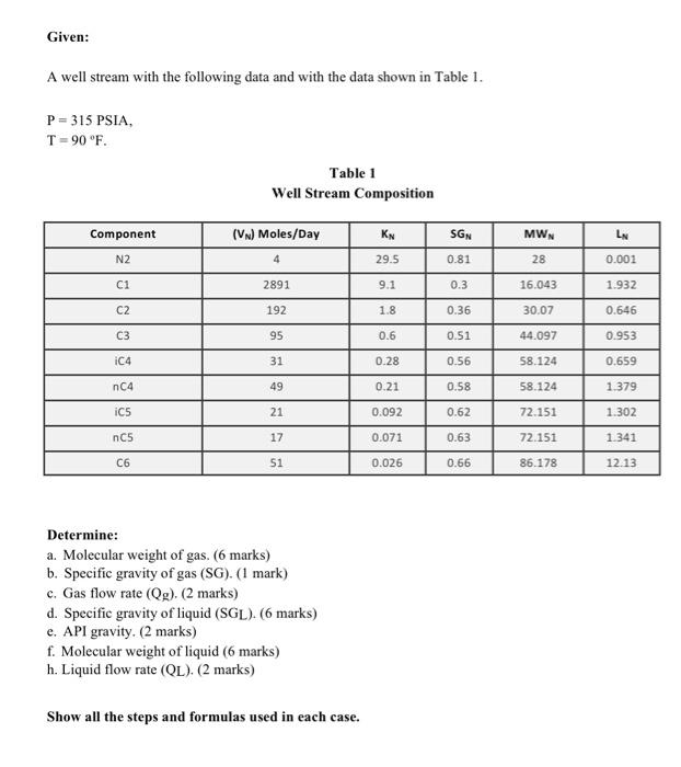 Solved Given: A well stream with the following data and with | Chegg.com