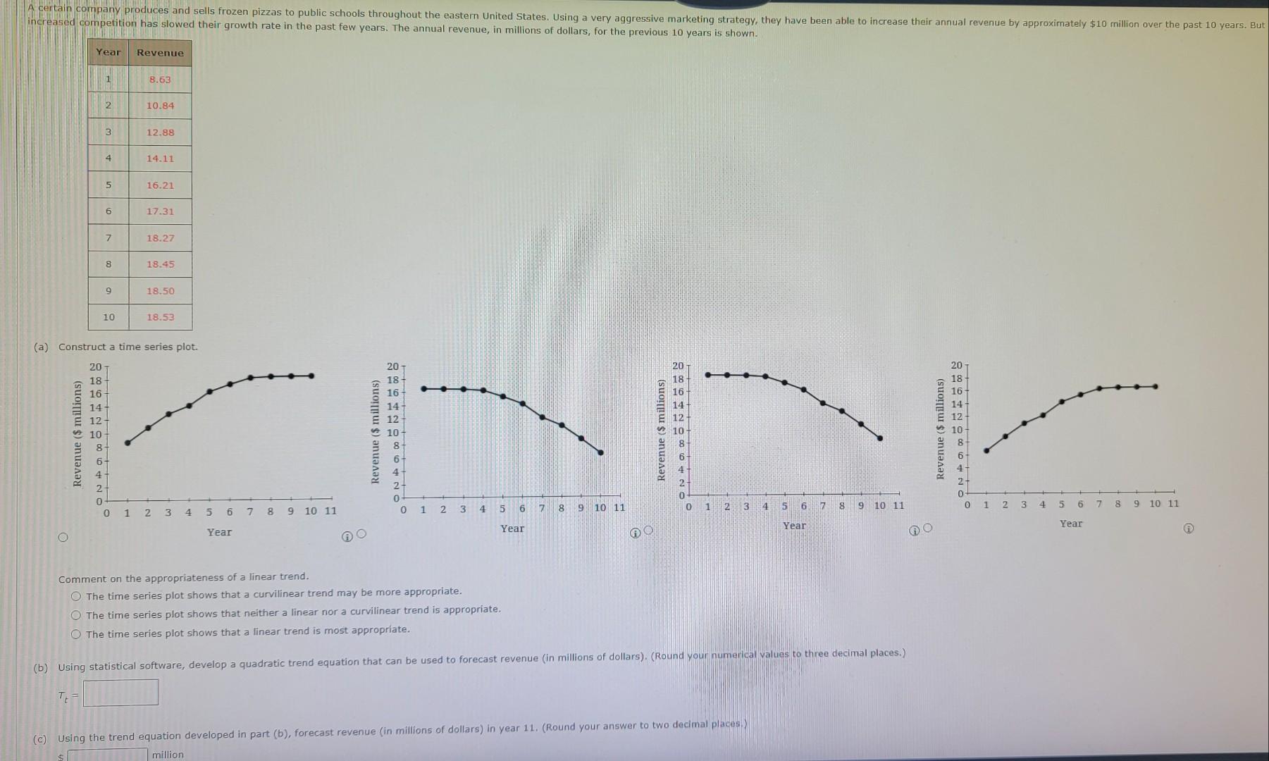 Solved Comment on the appropriateness of a linear trend. The | Chegg.com