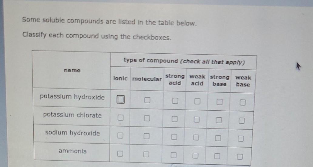 Solved Some soluble compounds are listed in the table below. | Chegg.com