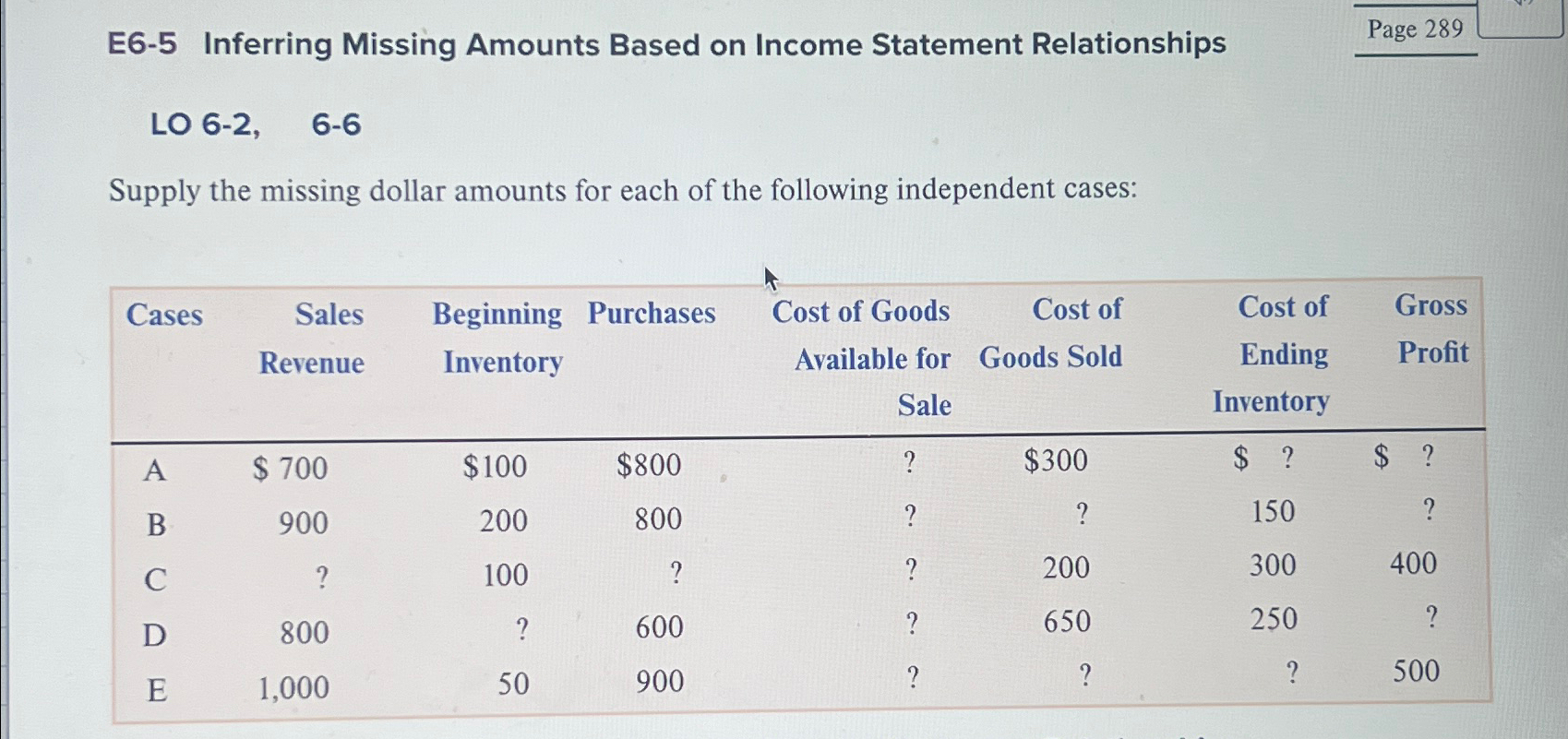 Solved E6-5 ﻿Inferring Missing Amounts Based on Income | Chegg.com