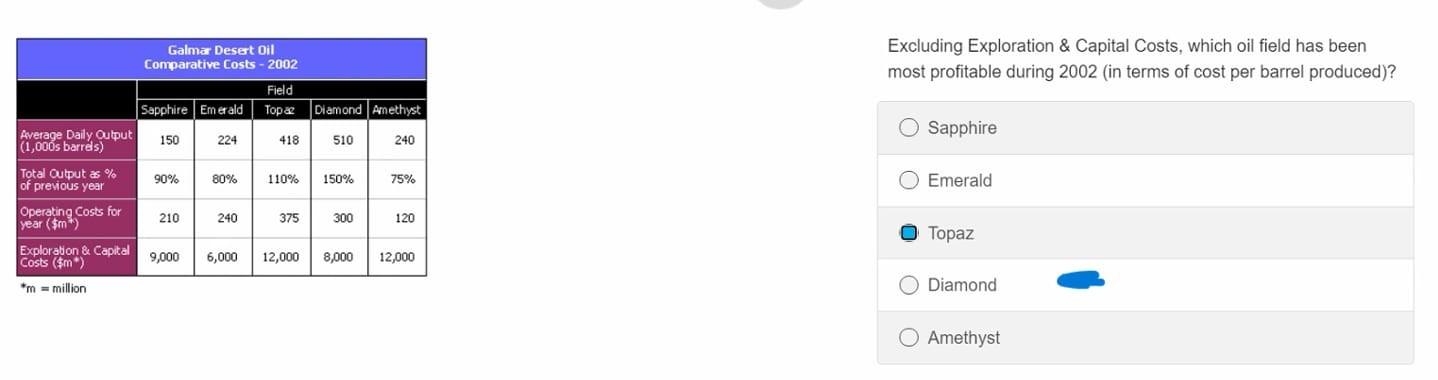 Solved excluding exploration & Capital costs, which oil | Chegg.com