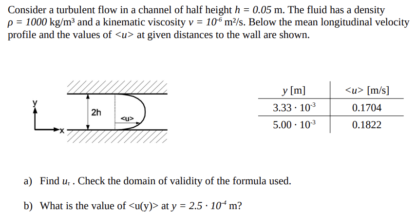 Solved Consider a turbulent flow in a channel of half height | Chegg.com