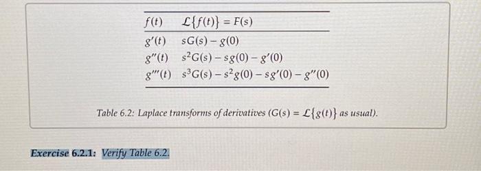 Solved Table 6.2: Laplace transforms of derivatives | Chegg.com