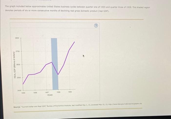 Solved The graph included below approximates United 5 tates | Chegg.com