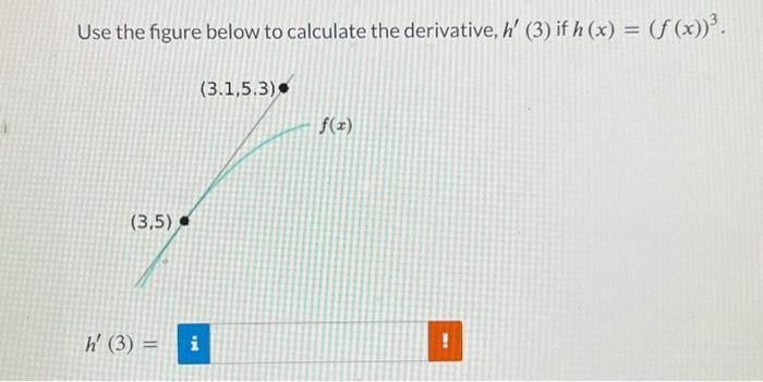 Solved Use the figure below to calculate the derivative, | Chegg.com