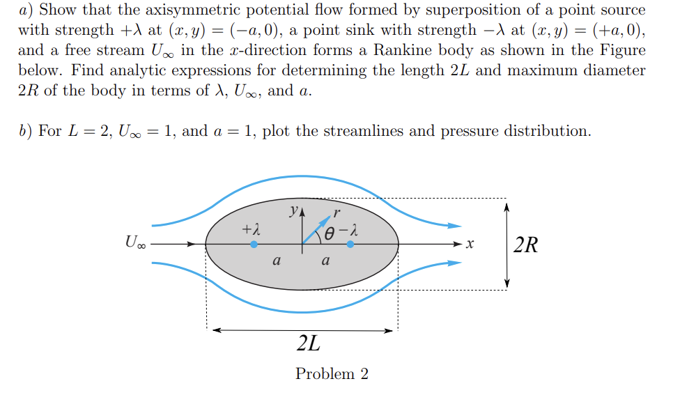 Solved a) ﻿Show that the axisymmetric potential flow formed | Chegg.com