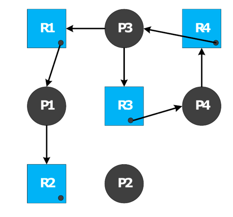 Solved Describe The Situation Shown In The Resource