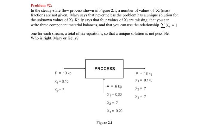 Solved Problem \#2: In the steady-state flow process shown | Chegg.com