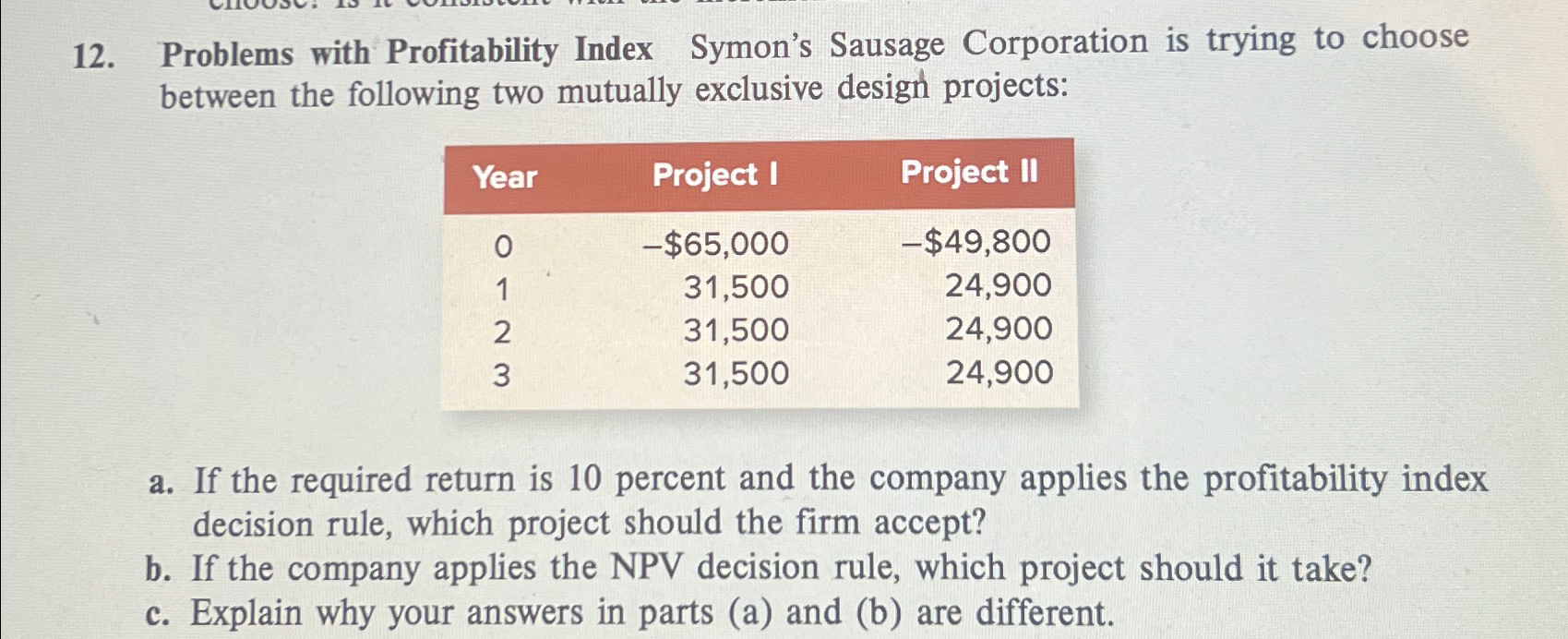 Solved Problems with Profitability Index Symon's Sausage | Chegg.com