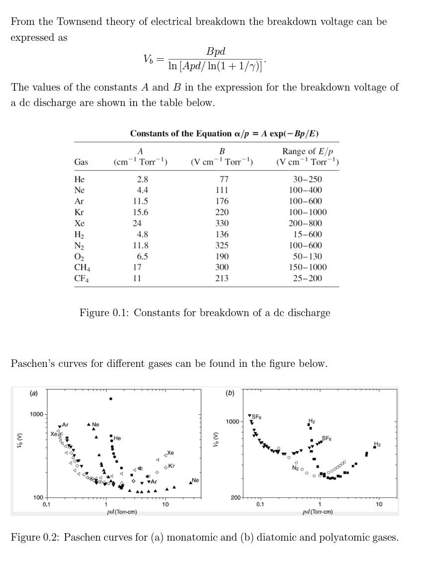Solved From the Townsend theory of electrical breakdown the | Chegg.com