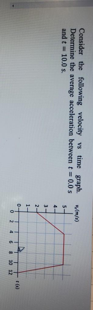 Solved Consider the following velocity vs time graph. | Chegg.com